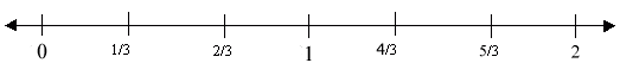Elementary Math Tools Number Line Thirds