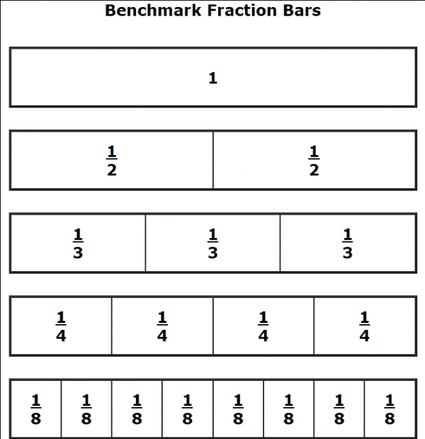 Benchmark Fraction Bars - The Teachers' Cafe