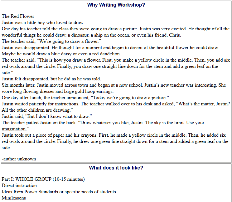Setting up Writing Workshop: Prewriting, First Draft, Revising, Editing ...