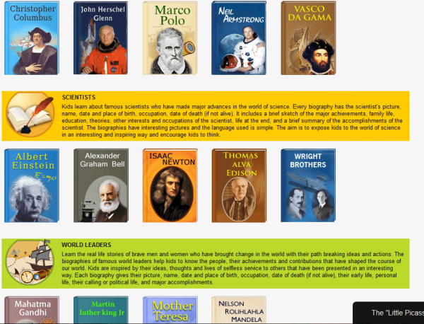 Online Biographies of Famous People (Informational Text): Grades 2-5 ...