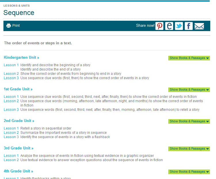 Common Core Reading Lessons: Sequence - The Teachers' Cafe