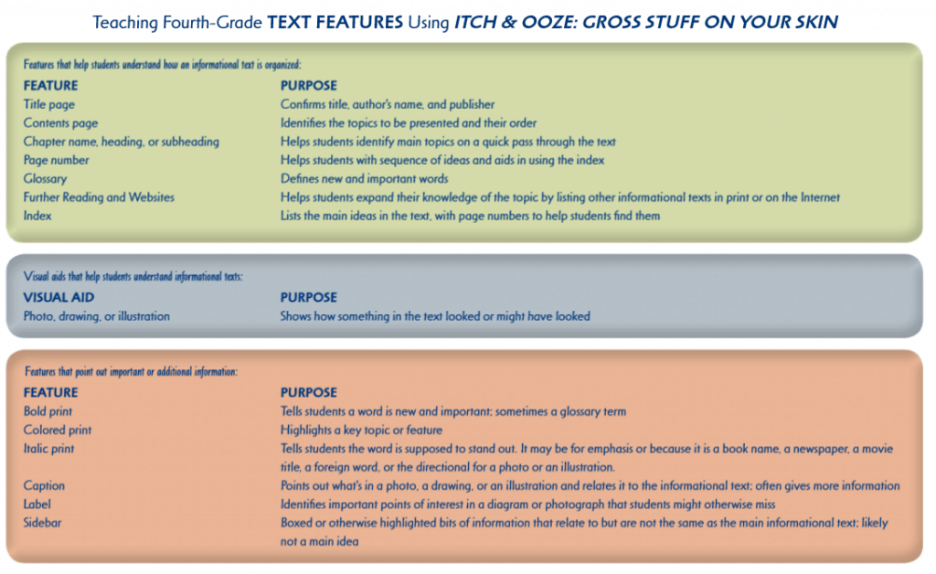 Teaching Text Features: K-8 - The Teachers' Cafe